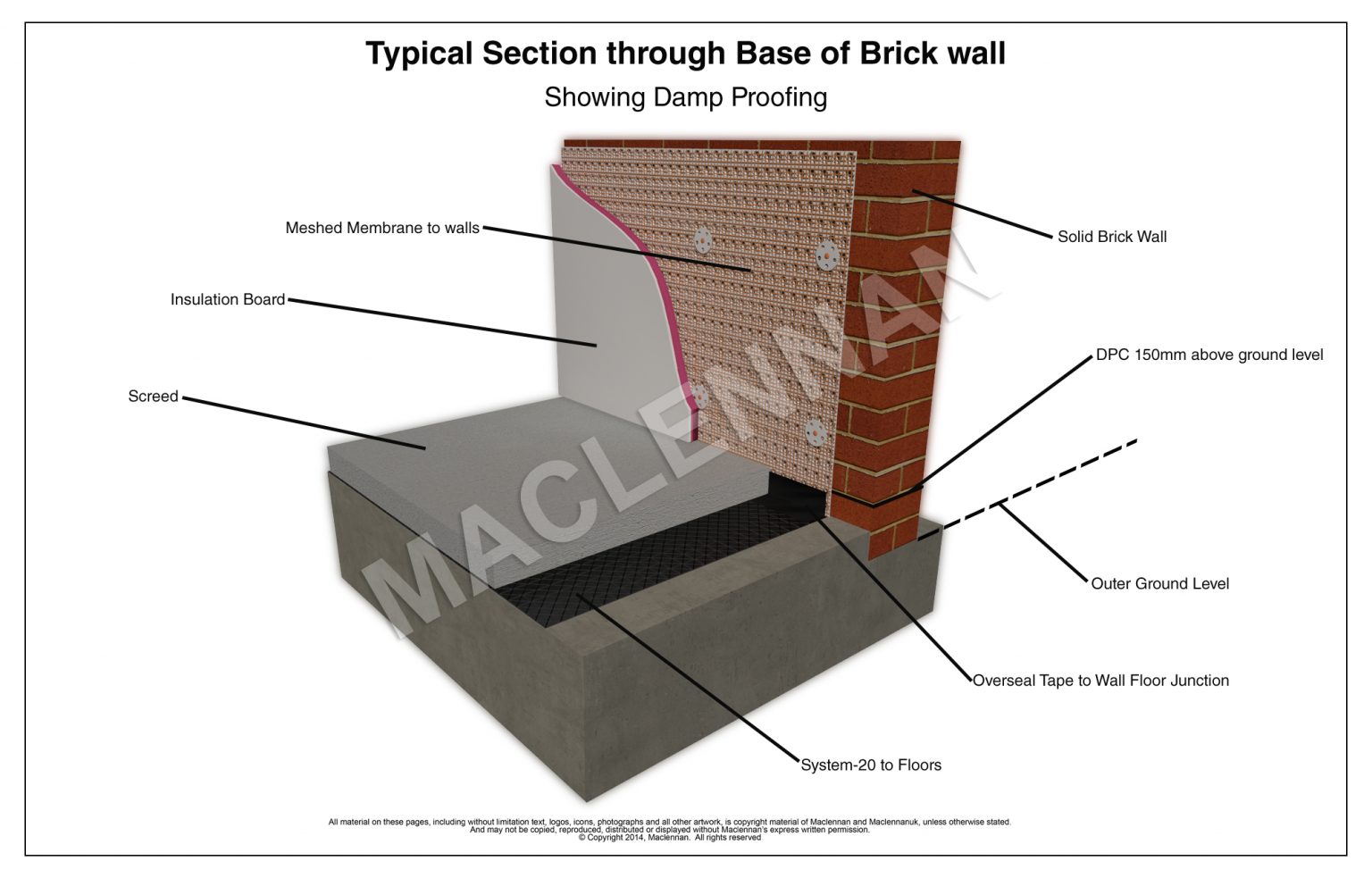 Damp Proofing Contractors | Maclennan Waterproofing