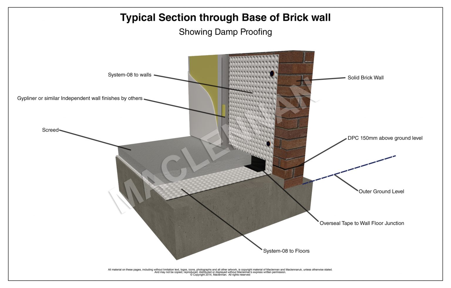 Damp Proofing Contractors | Maclennan Waterproofing